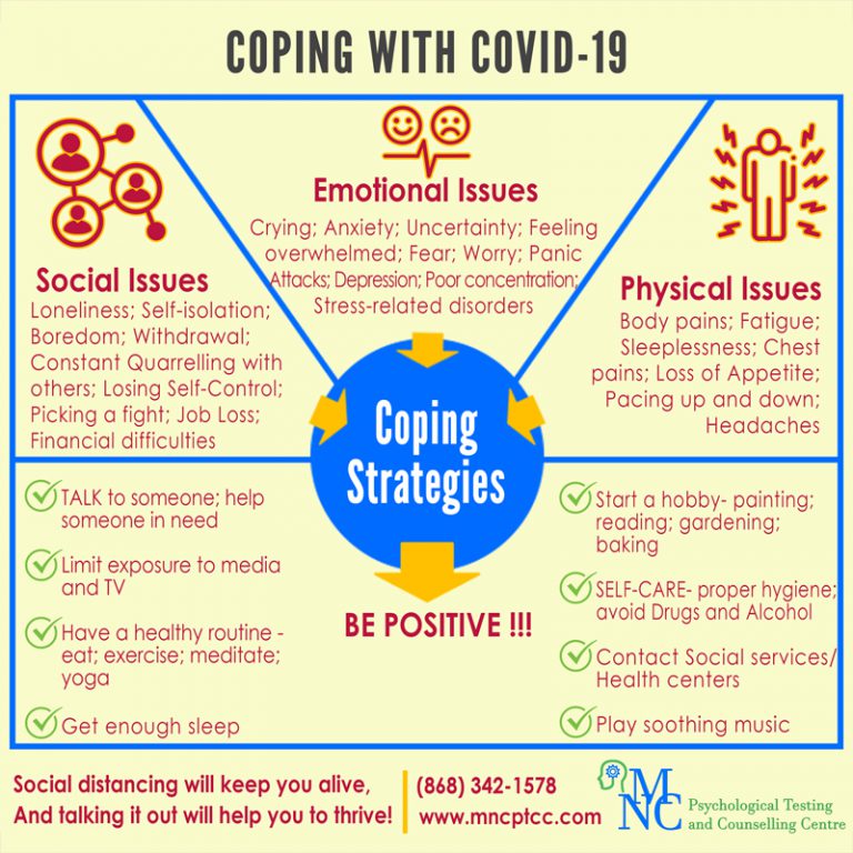 Covid-19 Coping Strategies (Guide) – MNC Covid-19 Corner
